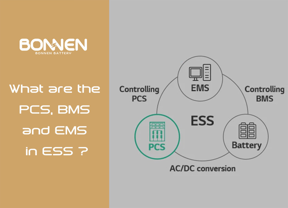 China Hunan Bonnen Battery Technology Co., Ltd. latest company news ...
